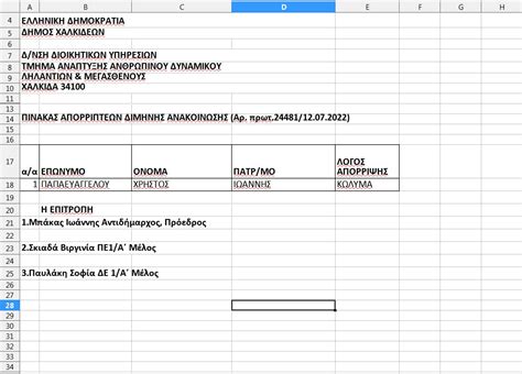Αποτελέσματα για την πρόσληψη προσωπικού με σύμβαση εργασίας ιδιωτικού δικαίου ορισμένου χρόνου