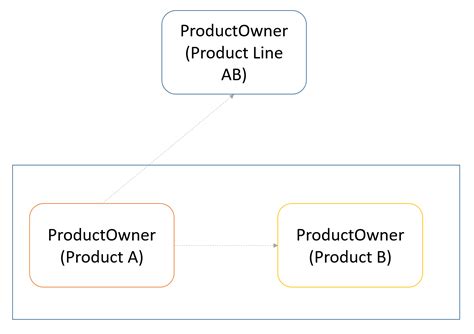 3 Things That You Should Know About Career Development In Agile Context Leanify Ltd
