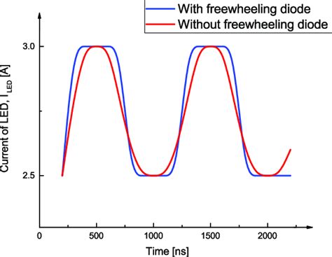 Current Flow In The Proposed LED Driver A Operating Principle Of The Download Scientific