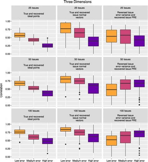 Monte Carlo Tests Of Ordered Optimal Classification Performance In Download Scientific Diagram