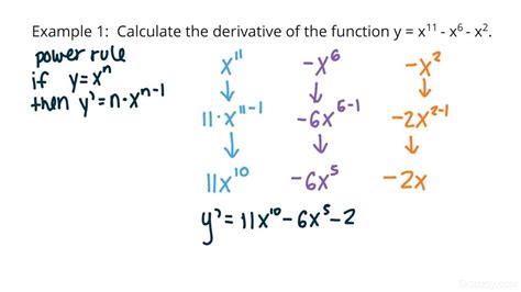 Differentiating The Differences Of Functions Using Derivative Rules Calculus Study Com