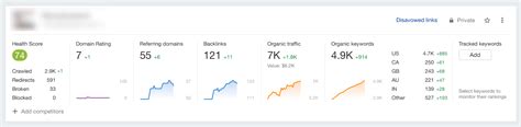 Seo Reporting Dashboards For 3 Different Types Of Websites Ewebtoolz