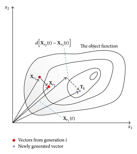 The Schematic Diagram Of Vector Generation Process For Dea Download