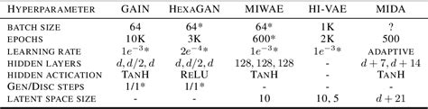 Table 1 From Working With Deep Generative Models And Tabular Data
