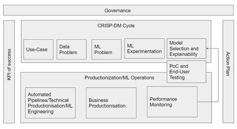 Python Machine Learning Blog Python Machine Learning