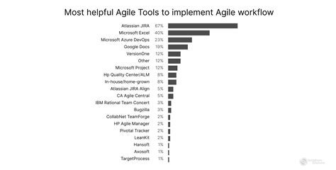 Agile Implementation In Team Methodology Models Processes Tools