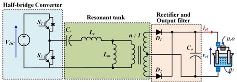 Multi Resonant Dc Dc Converter Based On Half Bridge Llc Resonant Download Scientific Diagram