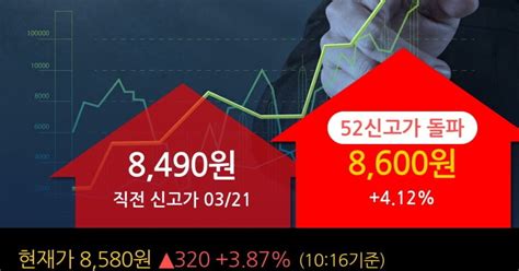 레이크머티리얼즈 52주 신고가 경신 반도체 사이에 피어난 전고체