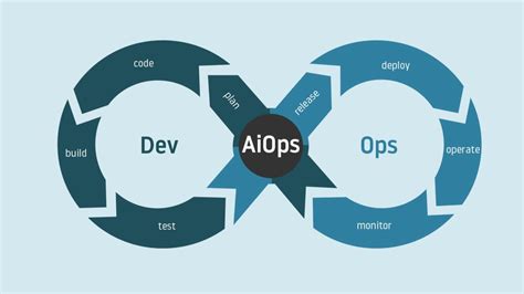 Ai Orchestrated It Operations The Rise Of Aiops
