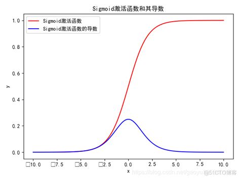 Python如何更改字体 Python字体lingjuli的技术博客51cto博客