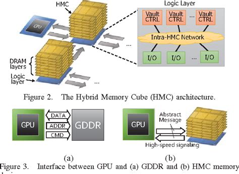 Figure 2 From Multi Gpu System Design With Memory Networks Semantic