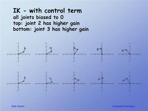 Computer Animation Algorithms And Techniques Ppt Download