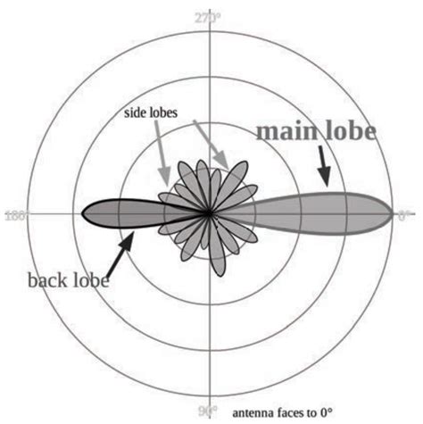 What Are Aircraft Navigation Aids Paktechpoint