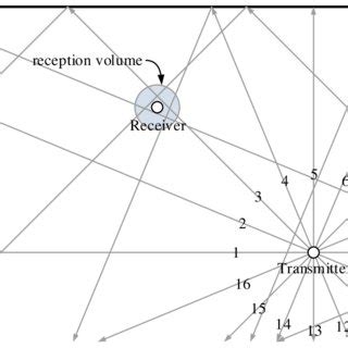 Ray Tracing Method Example With Rays Download Scientific Diagram