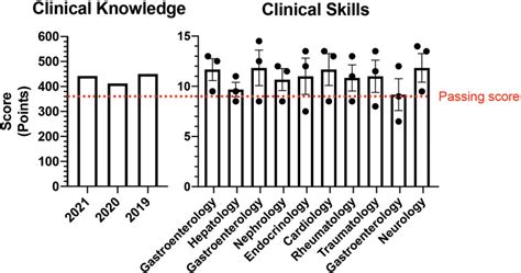 Performance Of Chatgpt Gpt 40 On The Chinese Medical Licensing Download Scientific Diagram