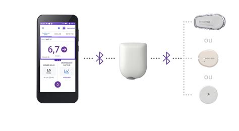 Omnipod 5 Tubeless Insulin Delivery System Omnipod Uk