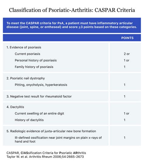 Psoriatic Arthritis Symptoms Causes Diagnosis And Treatment
