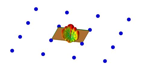Ansys Hfss Array Analysis Using The Array Factor Calculation