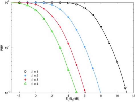 Per Performance For A Single Packet Transmission Download Scientific