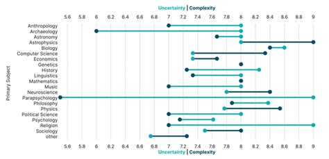 Topic Wise List Of Concise Problems Of Leetcode Rleetcode