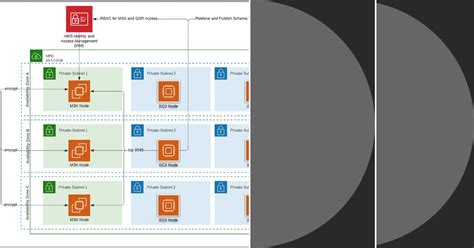 List Kafka Curated By Venkatesh Vallampudi Medium