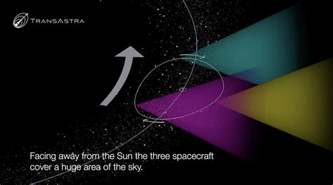 Breakthrough For Finding Asteroids And Tracking Space Debris