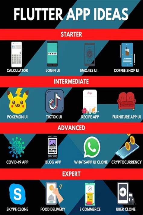 arbjon marasheviq on linkedin did you finish the x tutorial for flutter take a look at this some…
