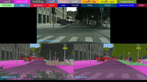 Enhance Vision Ai Apps With Vision Transformers Vits Tao 2023 Nvidia On Demand