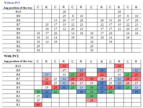 Calculation Structure Of Layers Of Charge Materials Distribution Of Download Scientific
