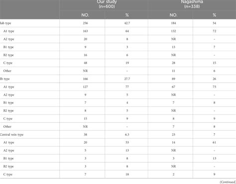 The Peripheral Segmental Veins Patterns Of Five Types Download Scientific Diagram