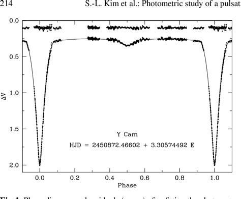 Figure 1 From Photometric Study Of A Pulsating Component In The