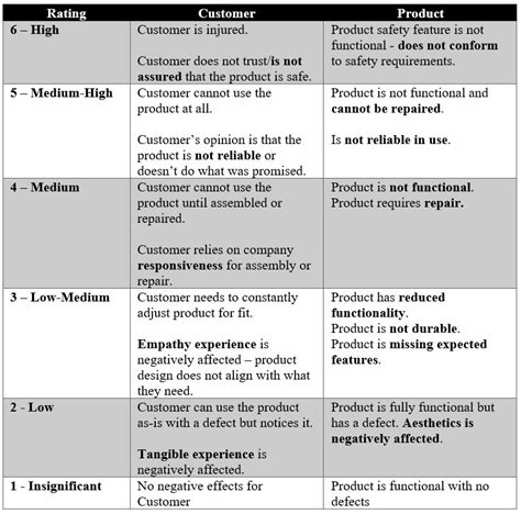 Quality Rating Scale Examples At Ellen Franklin Blog