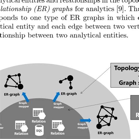 A Hybrid Data Model At The Logical Level Download Scientific Diagram