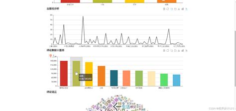 Django图书借阅系统可视化 Csdn博客