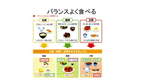 食事品目の検索結果 Yahoo きっず検索