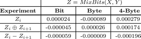 Serial Correlation Test Download Table