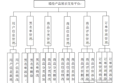 基于springboot的墙绘产品展示交易平台的设计与实现 Csdn博客