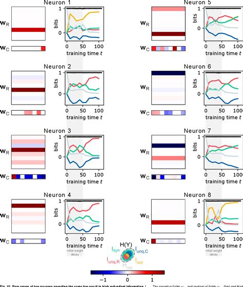 Figure 10 From A General Framework For Interpretable Neural Learning Based On Local Information