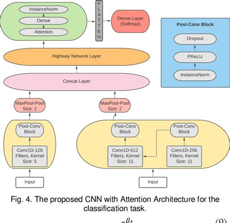 Subject Independent Emotion Recognition Using Eeg Signals Employing