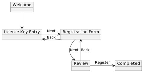 Breaking Circular Dependencies In Microsoft Di With Lazy Resolution