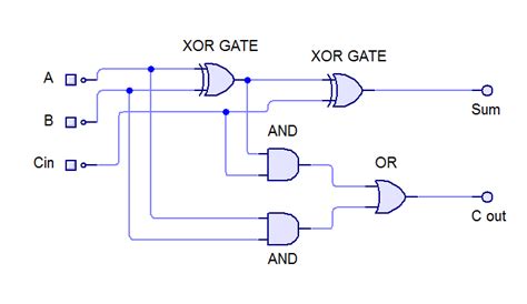 What Is K Map And How To Design Full Adder Circuit Simplifying Sop
