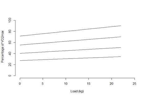 r how to find the intersecting point in the regression line stack