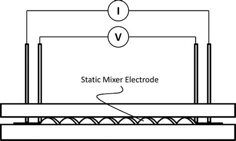 Sketch Of Self‐made Conductivity Meter Download Scientific Diagram