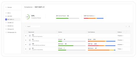 Building Secure Ci Cd Pipelines Key Strategies From Nist Sp 800 204d Cycode