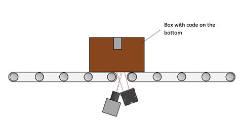 Line Scan Applications