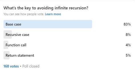 being zero pvt ltd on linkedin dsachallenge recursion basecase algorithmdesign codingtips…