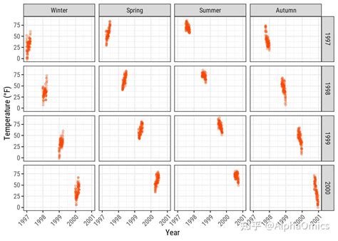 Ggplot2作图最全教程（中） 知乎