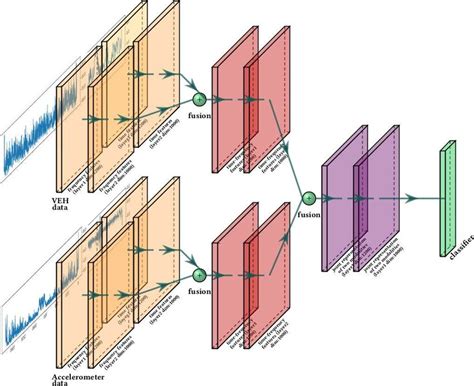 The Figure Shows The Whole Network Architecture The Two Inputs Are The Download Scientific