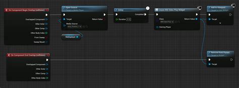 Chris J Mitchell Unreal Engine Play A Video In A Widget