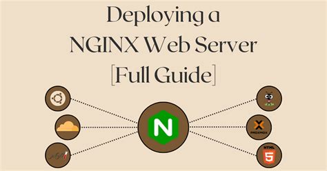 Configuring A Syslog Server And Forwarding Linux Host Logs By Austin Newton Medium